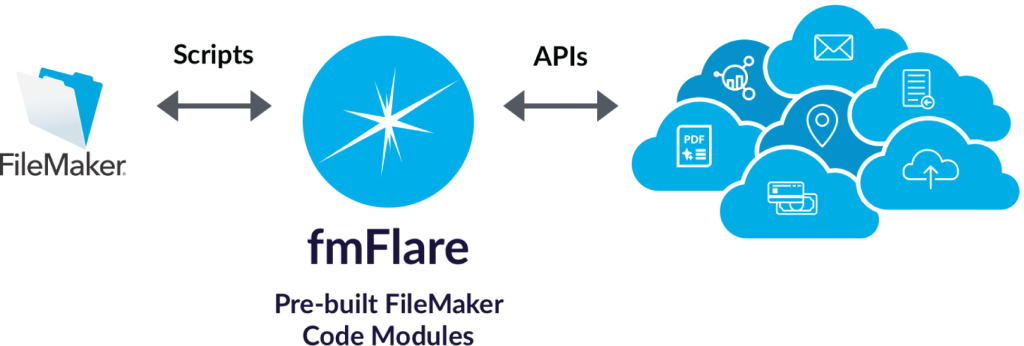 BrilliantConnect – Advanced integration code modules for FileMaker